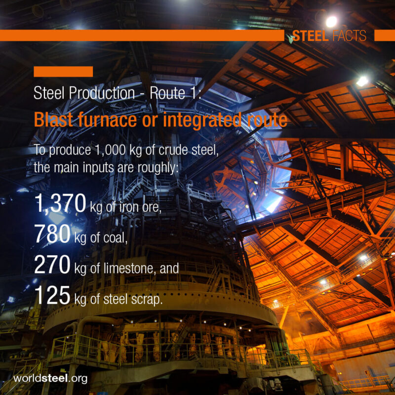 North Coal - Steelmaking coal project