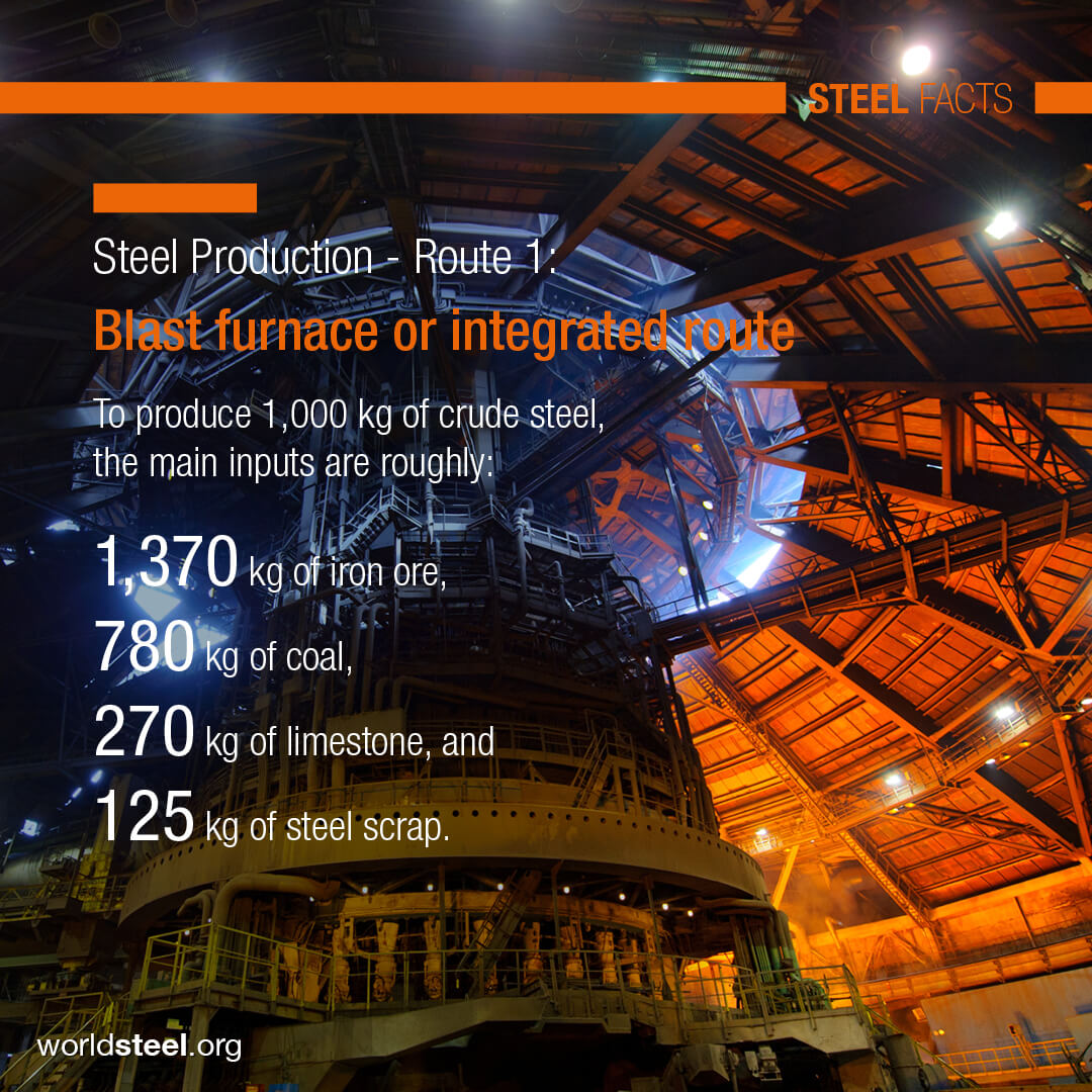 North Coal - Steelmaking coal project